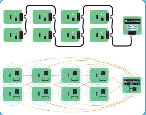 Battery Stack Monitor Maximizes Performance Of Li Ion Batteries