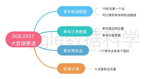 任务1赛题任务解析 Coggle数据科学
