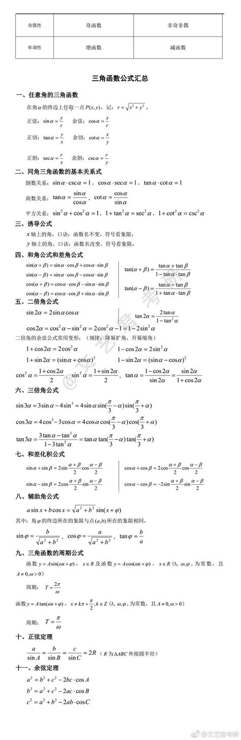 考研数学 六大基本初等函数图像及其性质系统总结