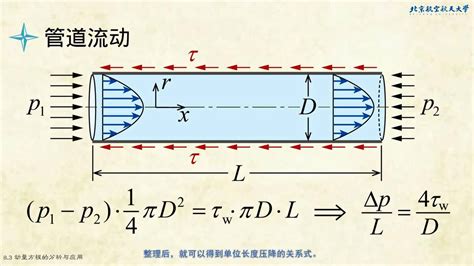 流体力学基础 08流动中的动量定理 北航王洪伟学术人人高清1080p在线观看平台腾讯视频