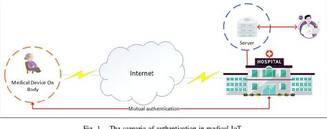 figure 1 from pami anonymous password authentication protocol for