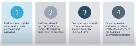 How Dynamics 365 Customer Engagement Warranty Management Can Decrease