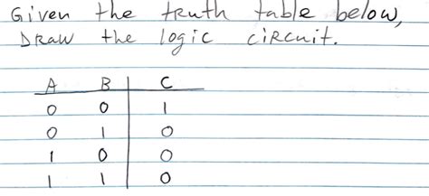 Solved Given The Truth Table Below Draw The Logic Circuit Chegg