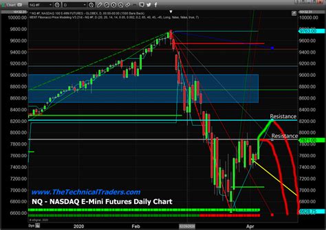 Artificial Intelligence Fibonacci Trading System Predicts Next Price Move Gold And Silver Stocks