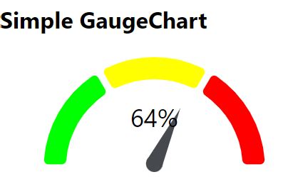 Speedometer Or Gauge Chart In React Js Using React Gauge Chart