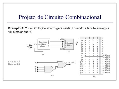 Eletrônica Digital Projeto De Circuitos Combinacionais Ppt Video