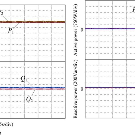 Power Waveforms Of Dg1 When It Is Connected To The Grid A Vsg Control