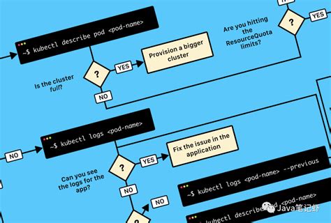 推荐一款批量查看 K8s Pod日志神器 Csdn博客