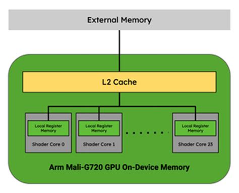 Uncategorized Quadric