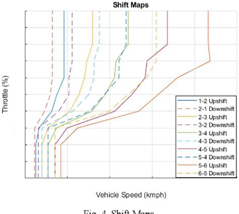 Figure 4 From Virtual Road Load Data Acquisition Using Matlab For