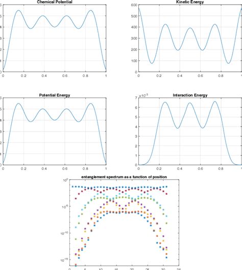 Figure 1 From Variational Optimization Of Continuous Matrix Product States Semantic Scholar