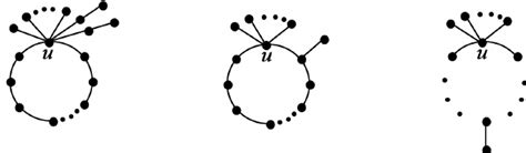 V G I N And D G I U I Download Scientific Diagram