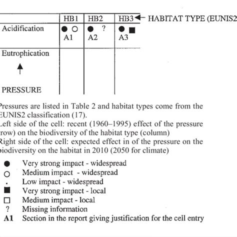 The Structure Of The Impact Tables Download Scientific Diagram