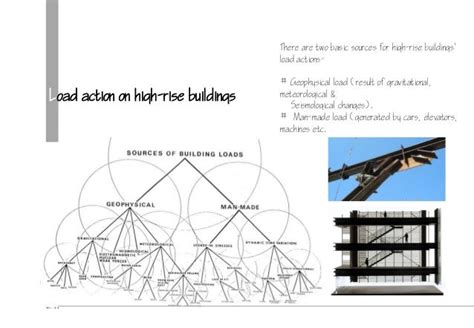 High Rise Structure And Core
