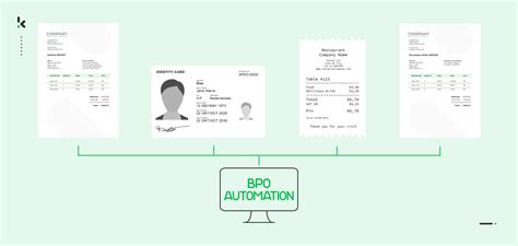 What Is BPO Automation Pros Cons Implementation Klippa
