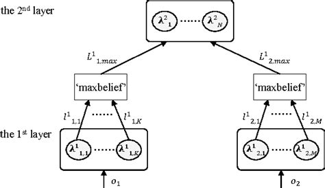 figure 1 from enhancement of layered hidden markov model by brain