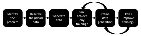 Ai Job Of The Future Synthetic Data Engineer Rendered Ai