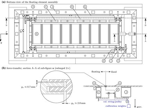 A Bottom View Of Fe Assembly In Z Direction With Labeled Annotations