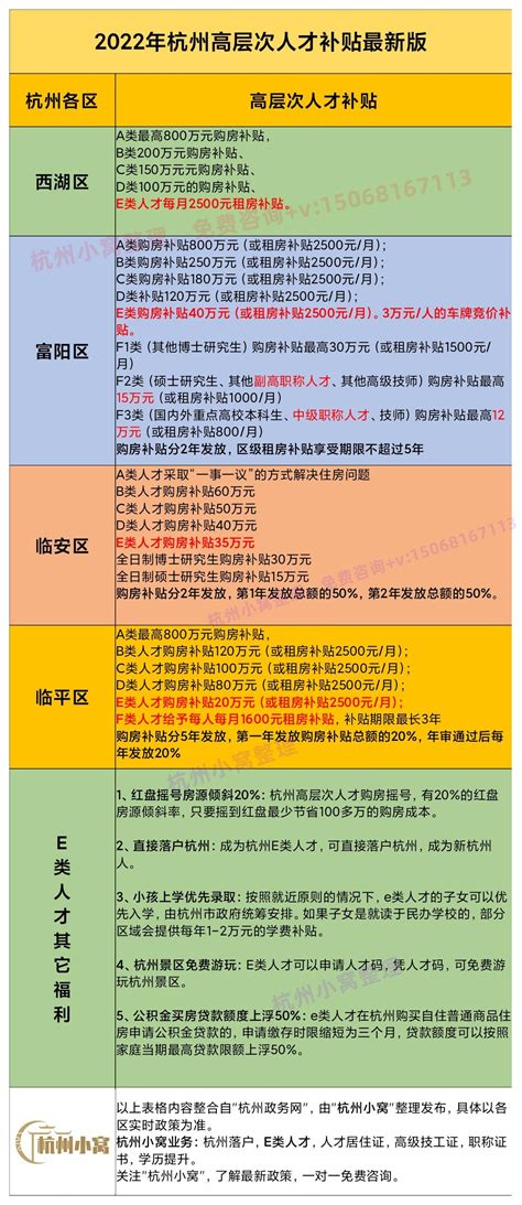杭州e类人才认定条件及购房补贴介绍！ 知乎