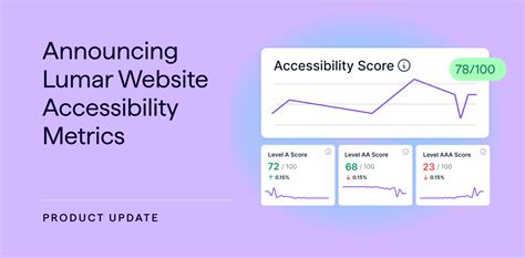 Announcing New Website Accessibility Metrics In Lumar Website