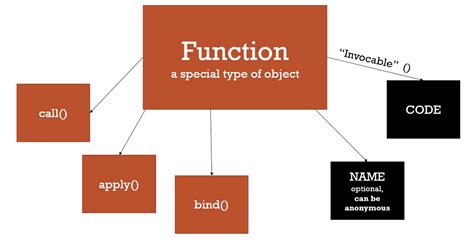 Javascript 全攻略：克服 Js 的奇怪部分 Ch4 物件與函數 Part3— By Stuart Hsu