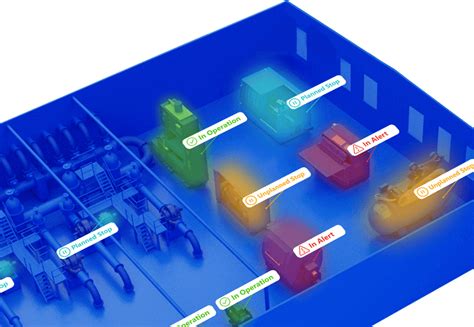 Smart Assets Monitored Automatically