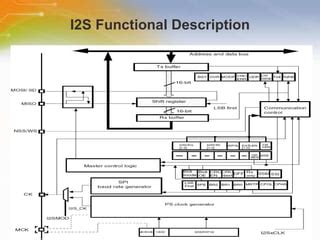 Study On Bit Cortex M Powered MCU STM F PPT