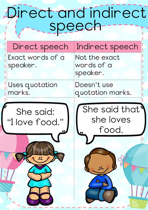Direct And Indirect Speech