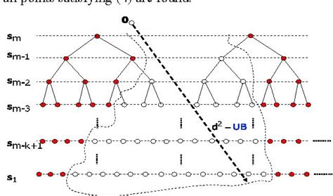 Figure 3 From Out Sphere Decoder For Non Coherent Ml Simo Detection And