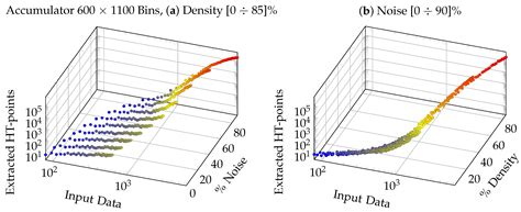 Simulated Hough Transform Model Optimized For Straight Line Recognition Using Frontier Fpga Devices