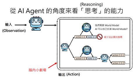 李宏毅《机器学习2025》笔记 第二讲 —— Ai Agent李宏毅 2025 作业3 Csdn博客