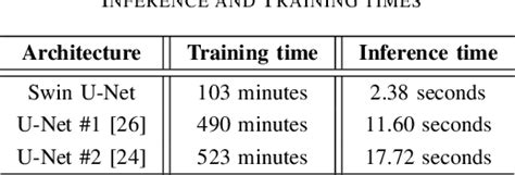 Table Iii From Automatic Brain White Matter Hyperintensities
