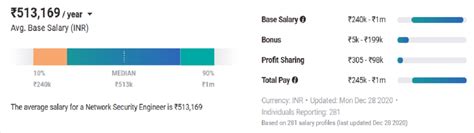 The Average Salary For A Network Security Engineer Download