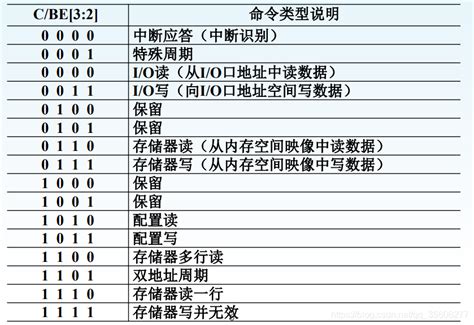 arm cortex a9 微处理器与嵌入式设计（五）总线技术 avalon ahb 转换 csdn博客