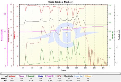 Mysterious Transients In Rc Signal Driving Esc Programming Questions