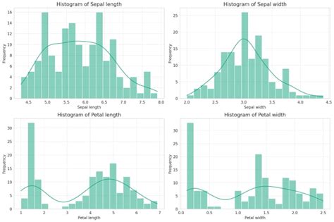 Create Data Visualization And Machine Learning In Python By Sram16 Fiverr