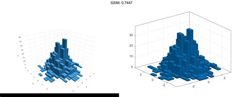 Matlab Histogram2 Plotly Graphing Library For Matlab® Plotly