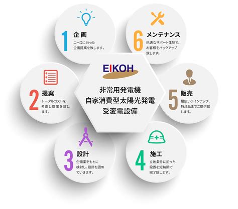 Eikoh