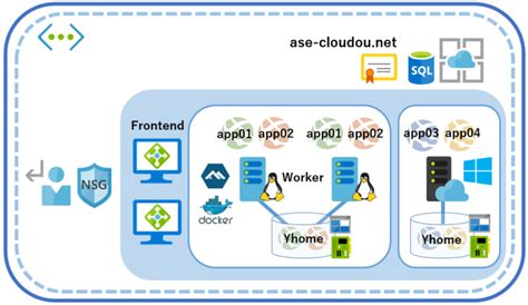 プライベートなwebapp環境を提供する App Service Environment V2 とは？