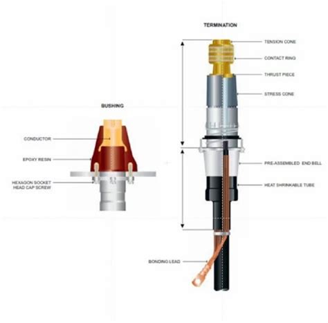 Separable Connector At Best Price In India