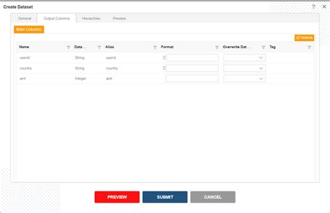 Data Endpoints Datasource Aiv