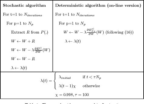 Table 1 From A Deterministic Algorithm That Emulates Learning With