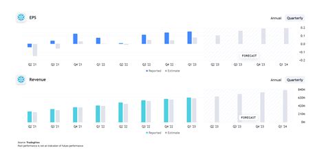Earnings Preview Nvidia Snowflake Splunk SCOPE MARKETS Blog