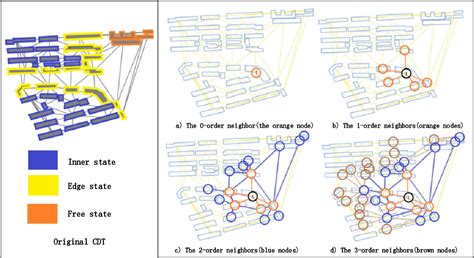 Table 3 From A Spatial Adaptive Algorithm Framework For Building