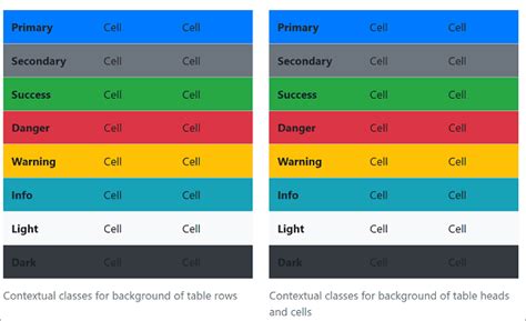 Bootstrap Table Complete Tutorial With Examples