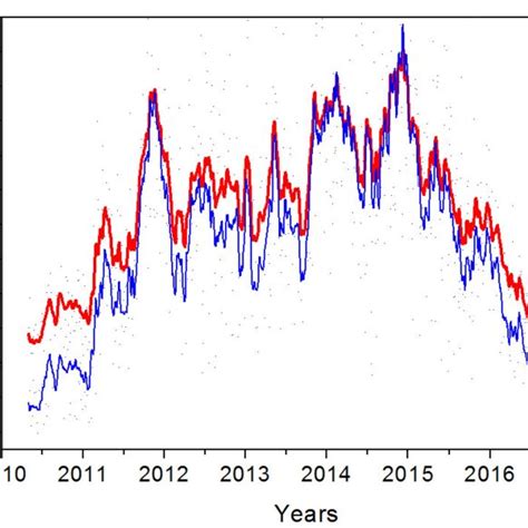 The Mean Radial Magnetic Field Component For Download Scientific Diagram