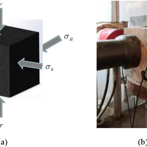 Hydraulic Pressure Loading Diagram A Traditional Hydraulic Fracturing Download Scientific