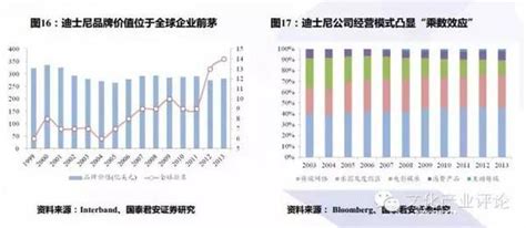 上海迪士尼公园的价值 知乎