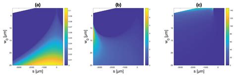Miniature Deformable Mems Mirrors For Ultrafast Optical Focusing