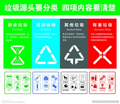 垃圾分类设计图 广告设计 广告设计 设计图库 昵图网